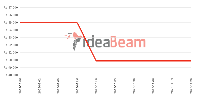 Zigo Nebula 9.1 Best Price in Sri Lanka 2024
